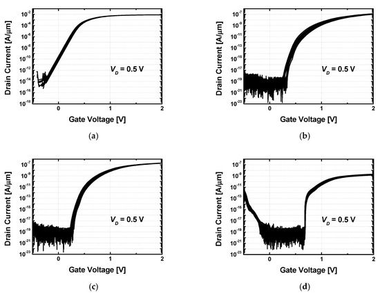 Analysis of Work-Function Variation Effects in a Tunnel Field-Effect Transistor Depending on the ...