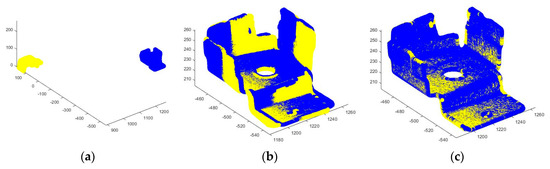 Applied Sciences | Free Full-Text | An Advanced Vehicle Body Part ...