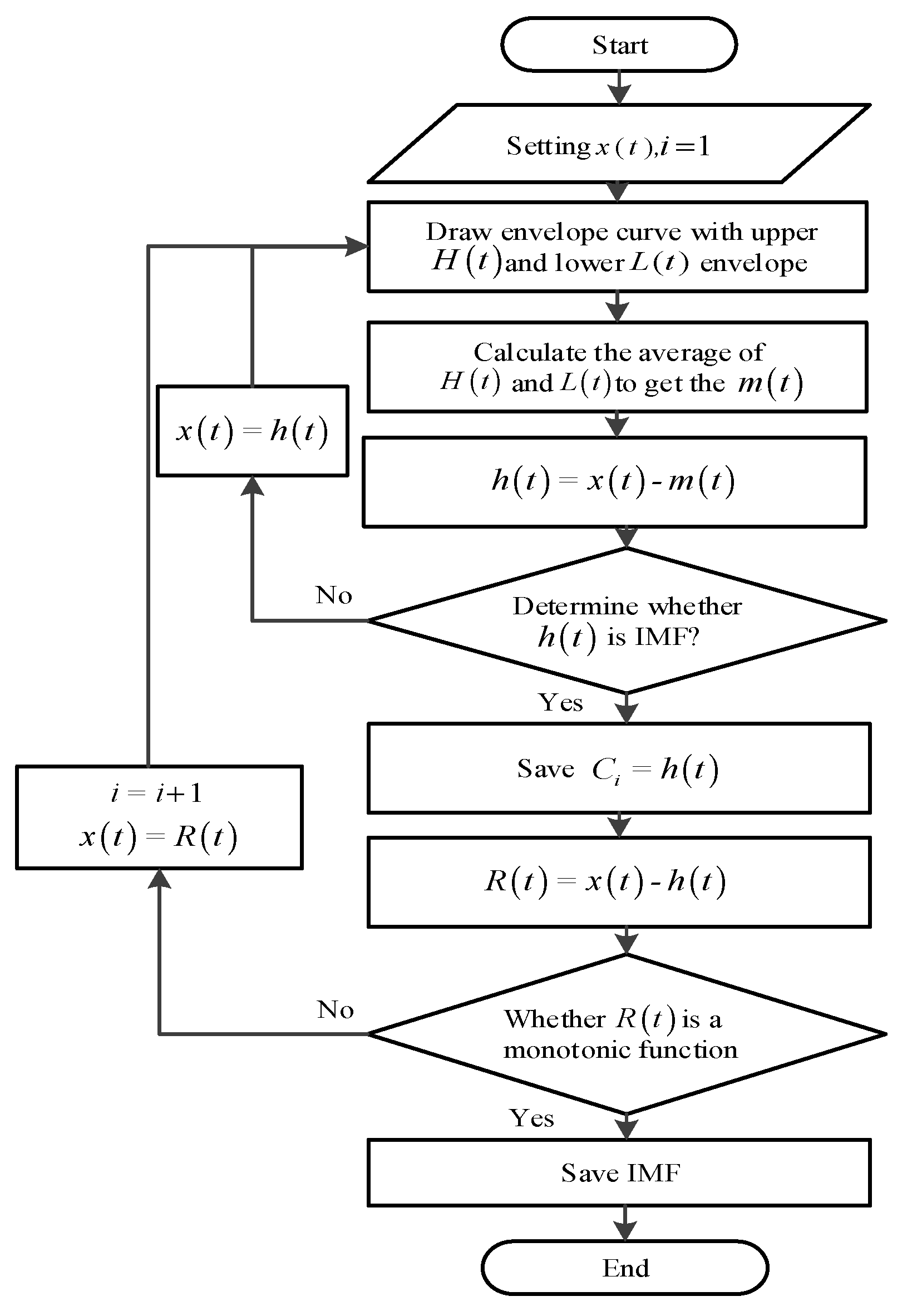 Applied Sciences Free Full Text Induction Motor Fault Classification Based On Fcbf Pso