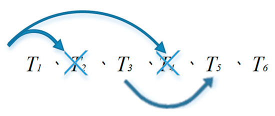 Induction Motor Fault Classification Based on FCBF-PSO Feature Selection Method