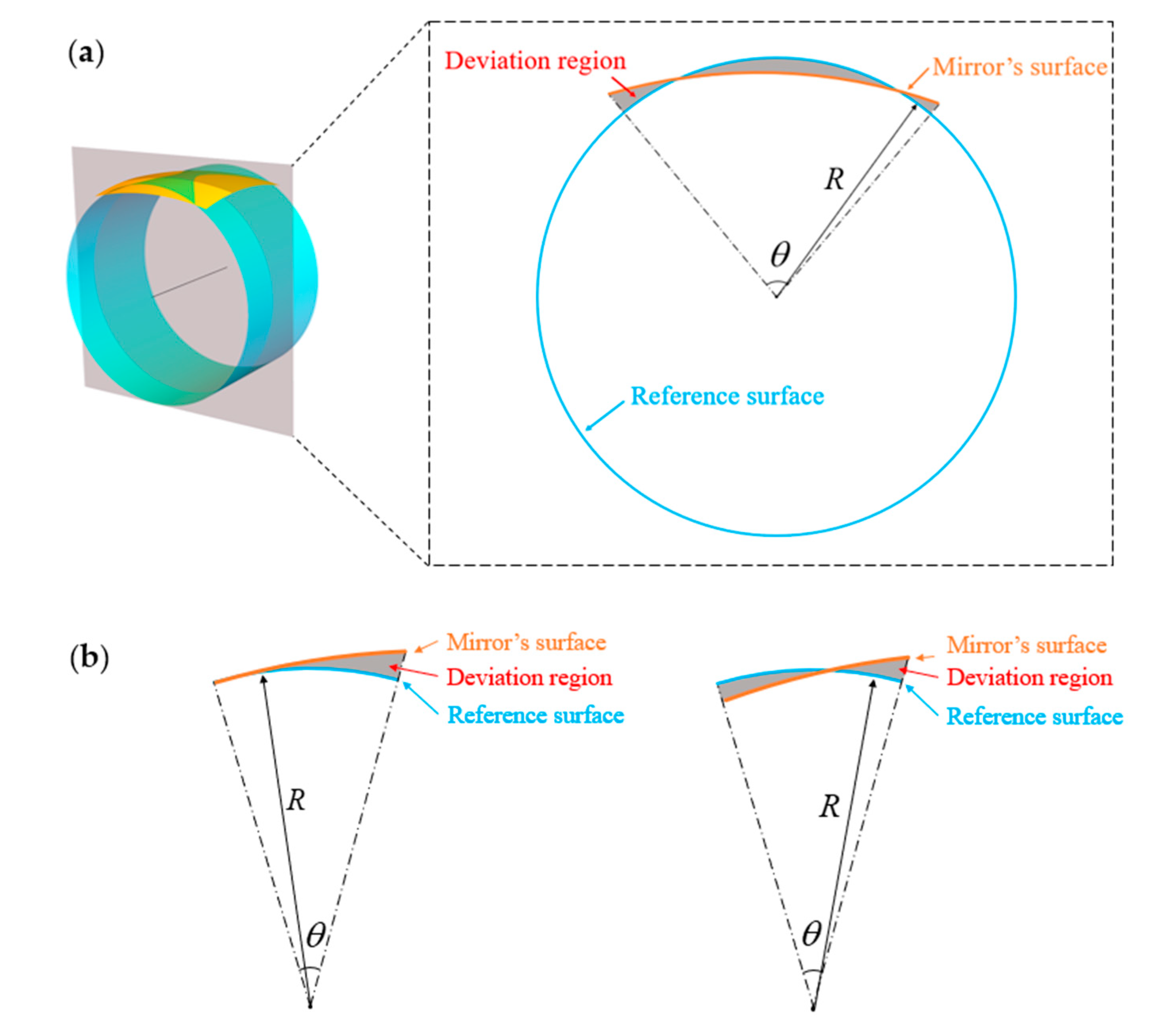 A Design for a Manufacturing-Constrained Off-Axis Four-Mirror ...