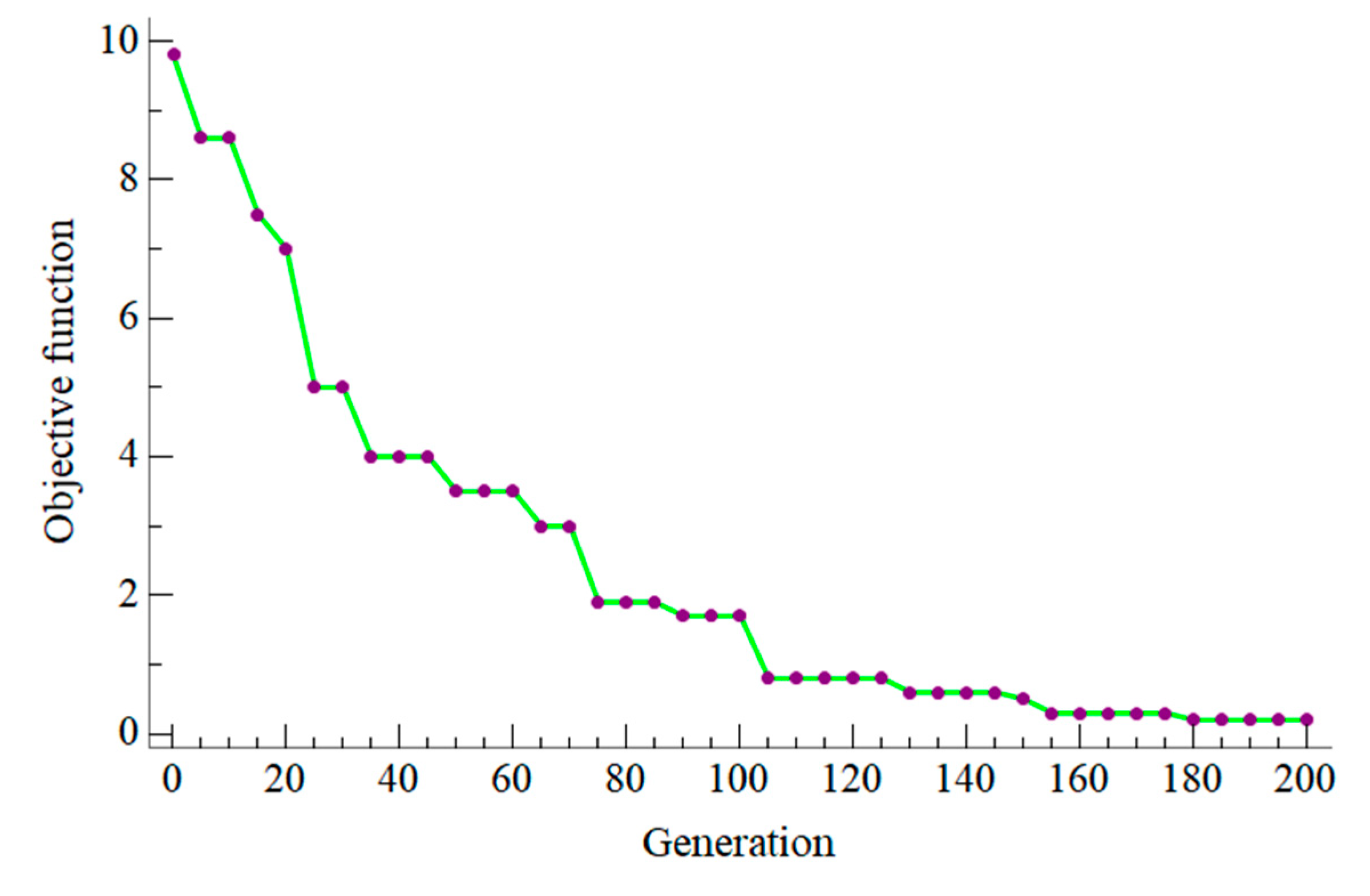 Applied Sciences | Free Full-Text | A Design for a Manufacturing ...