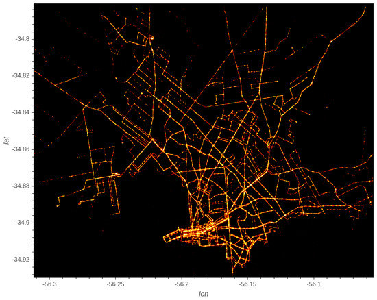 Urban Mobility Data Analysis for Public Transportation Systems: A Case ...