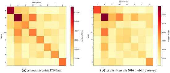 Urban Mobility Data Analysis for Public Transportation Systems: A Case ...
