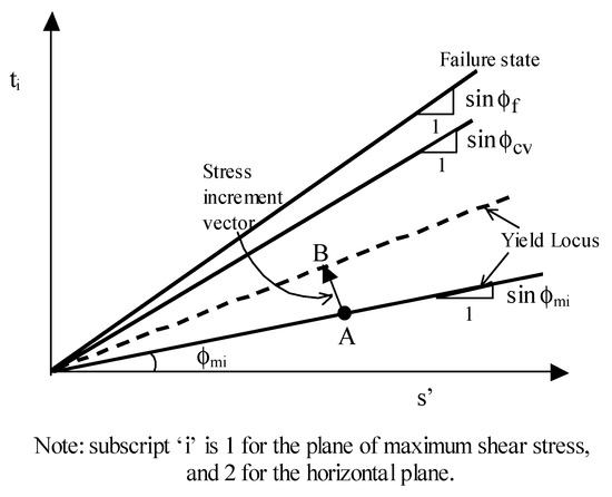 Assessment of Pohang Earthquake-Induced Liquefaction at Youngil-Man ...