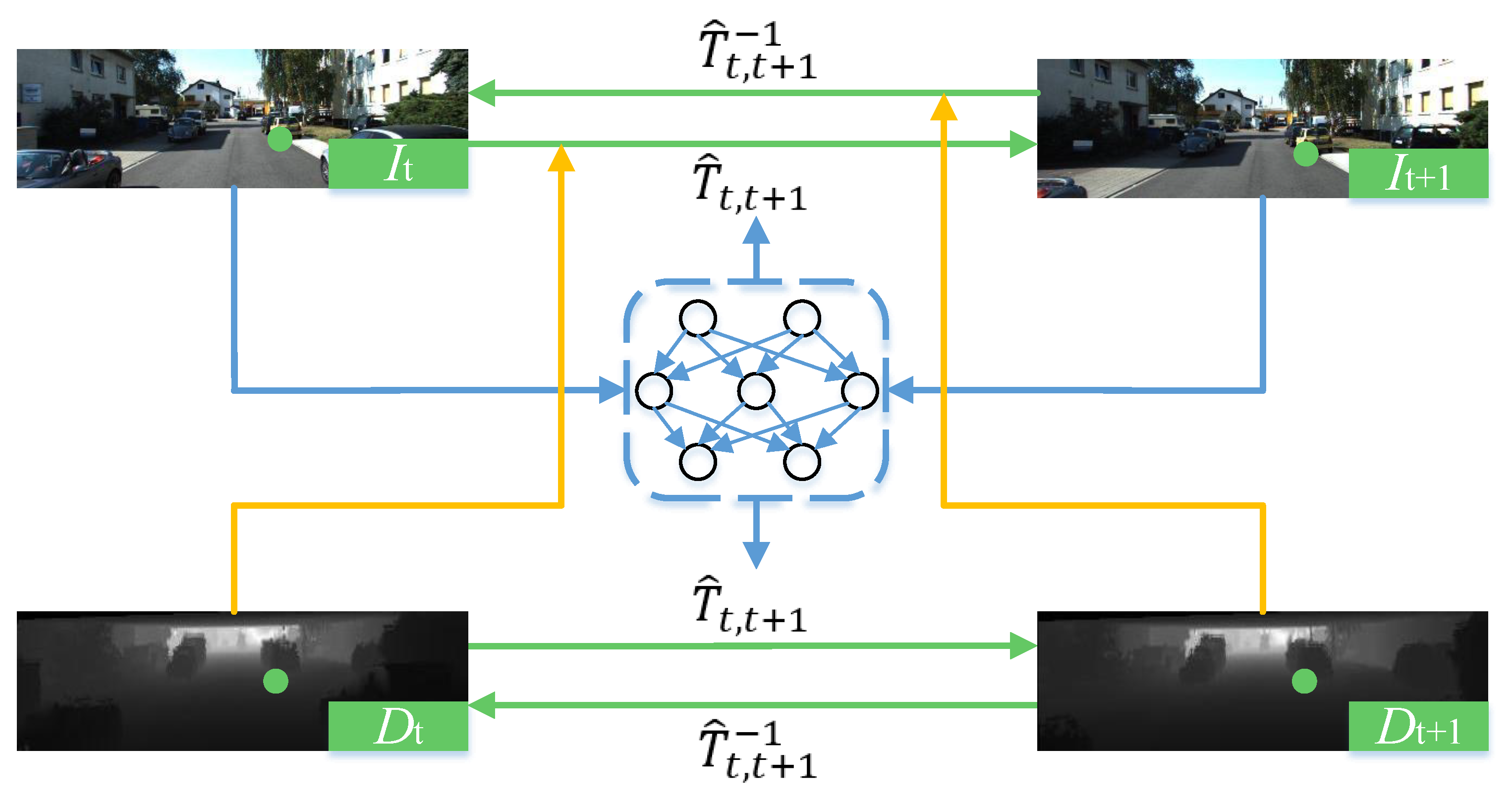 Applied Sciences | Free Full-Text | Unsupervised Deep Learning-Based RGB-D Visual Odometry