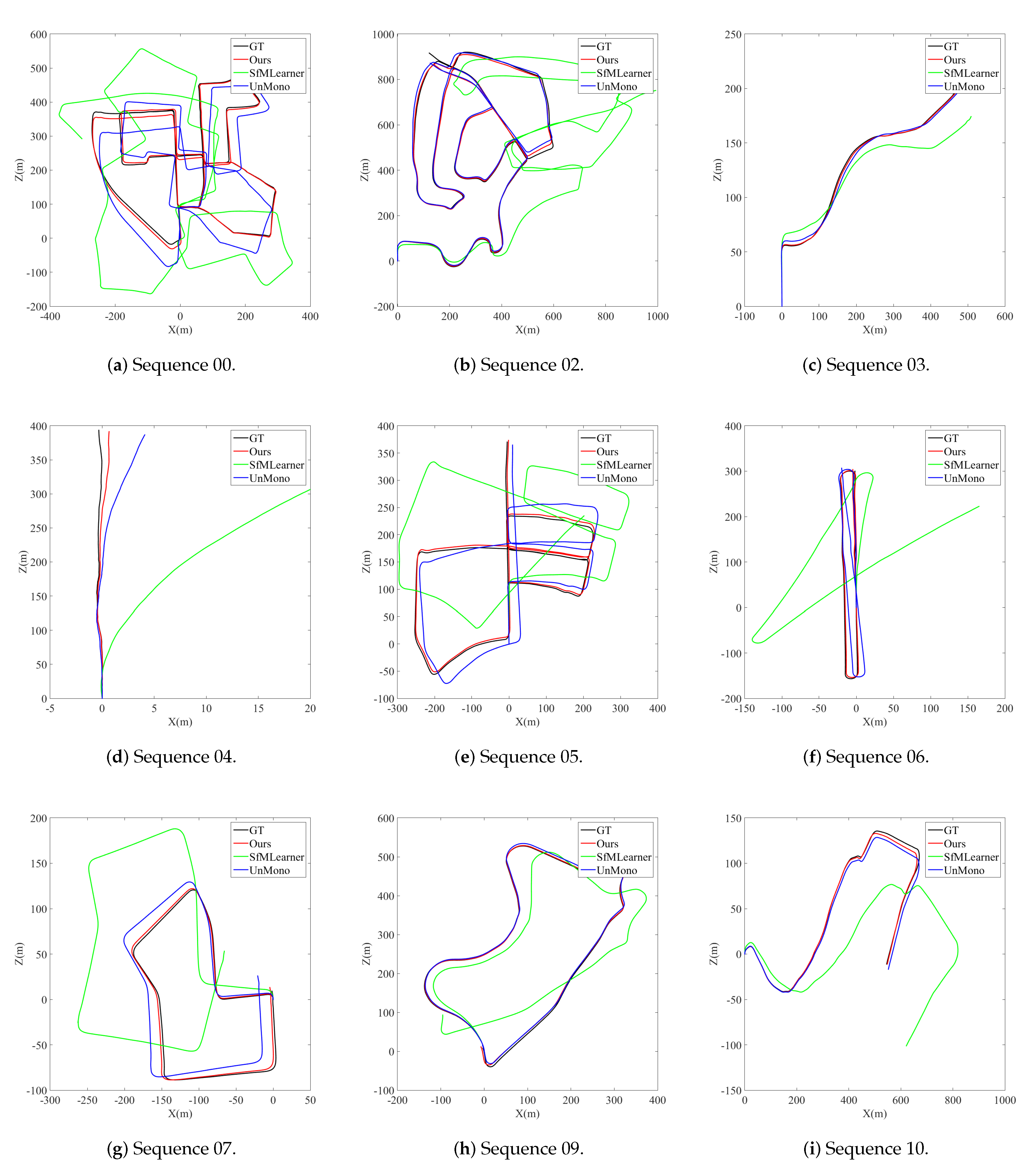 Applied Sciences | Free Full-Text | Unsupervised Deep Learning-Based RGB-D Visual Odometry
