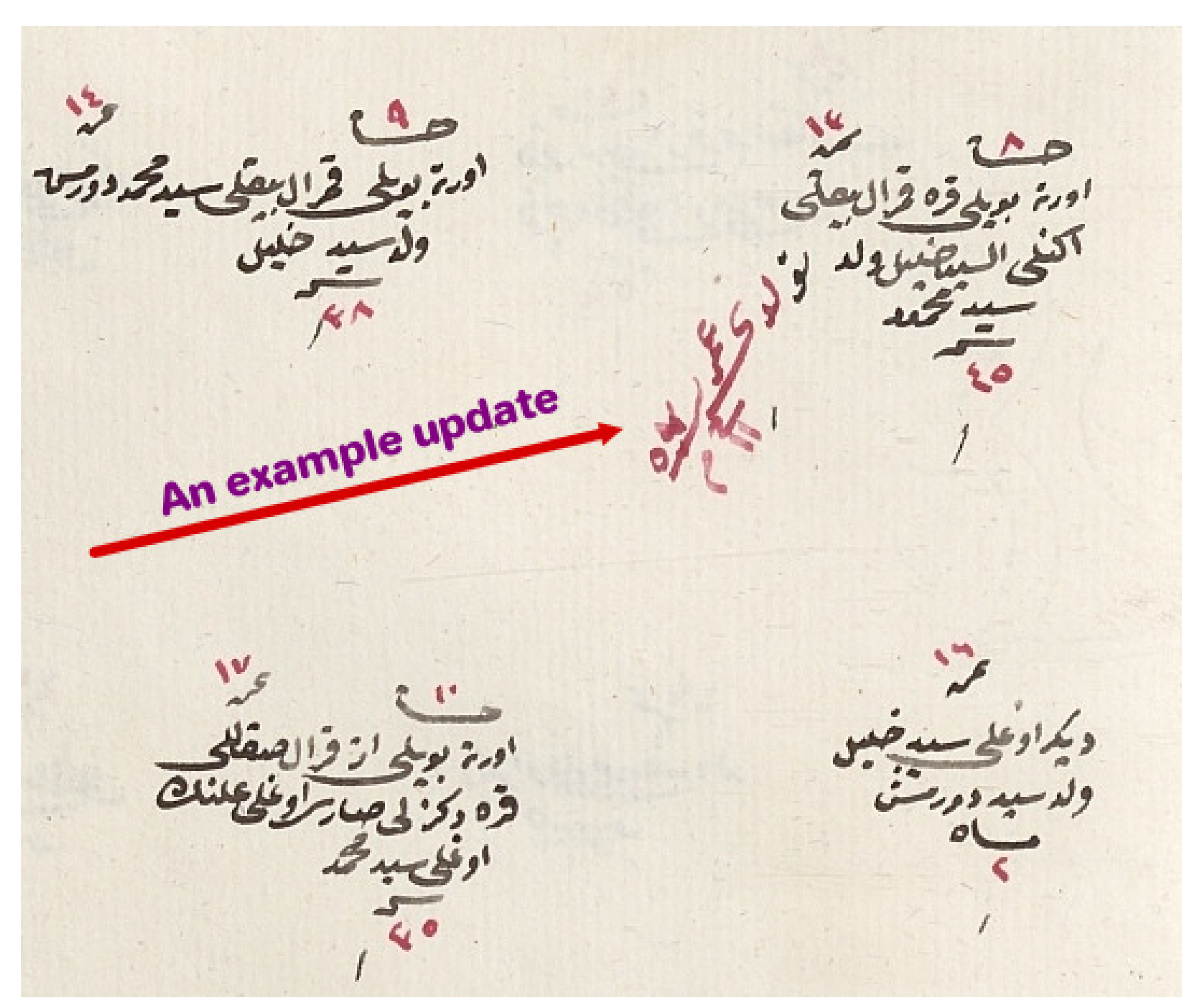 Automatic CNN-Based Arabic Numeral Spotting and Handwritten Digit ...
