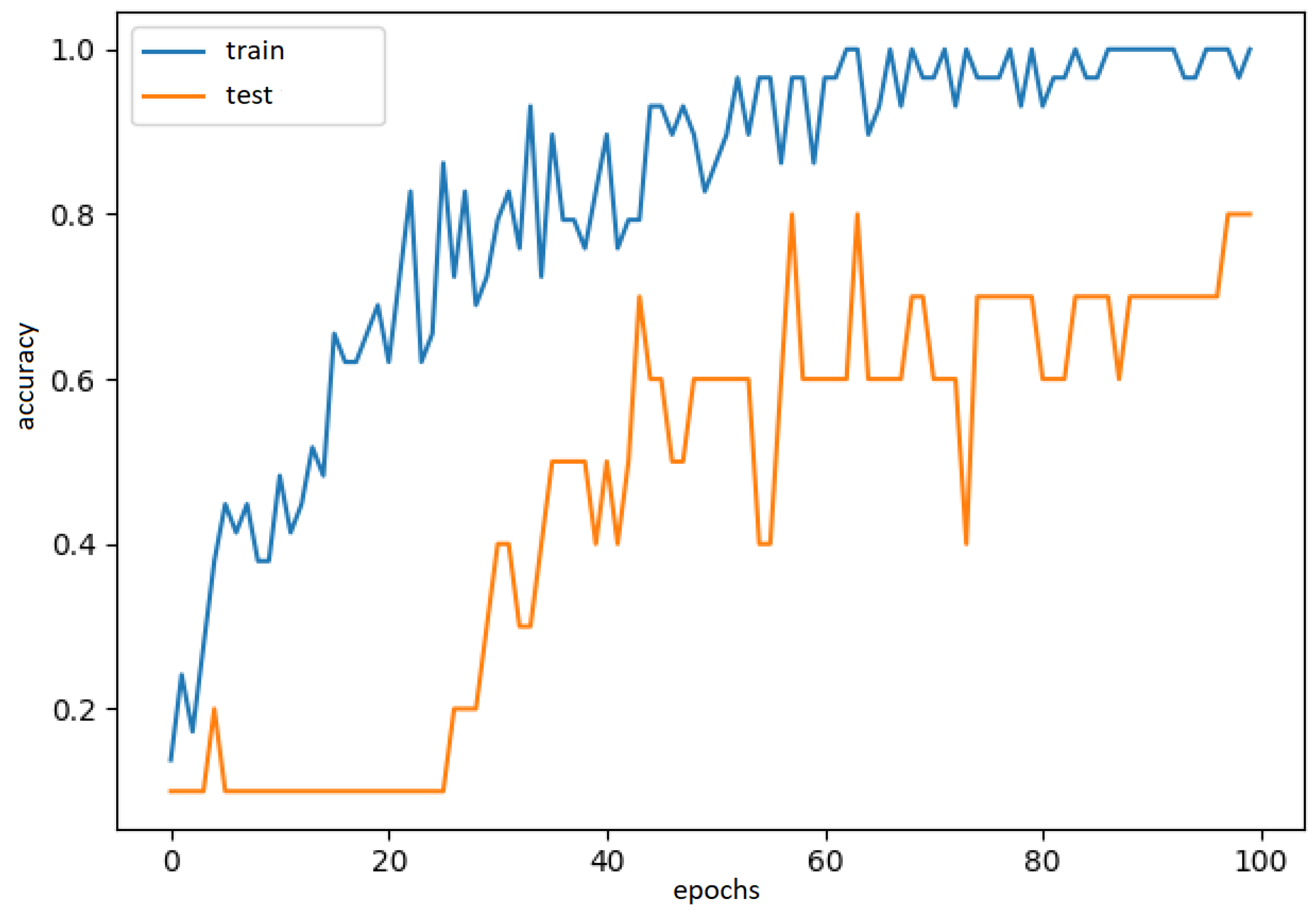 Automatic CNN-Based Arabic Numeral Spotting and Handwritten Digit ...