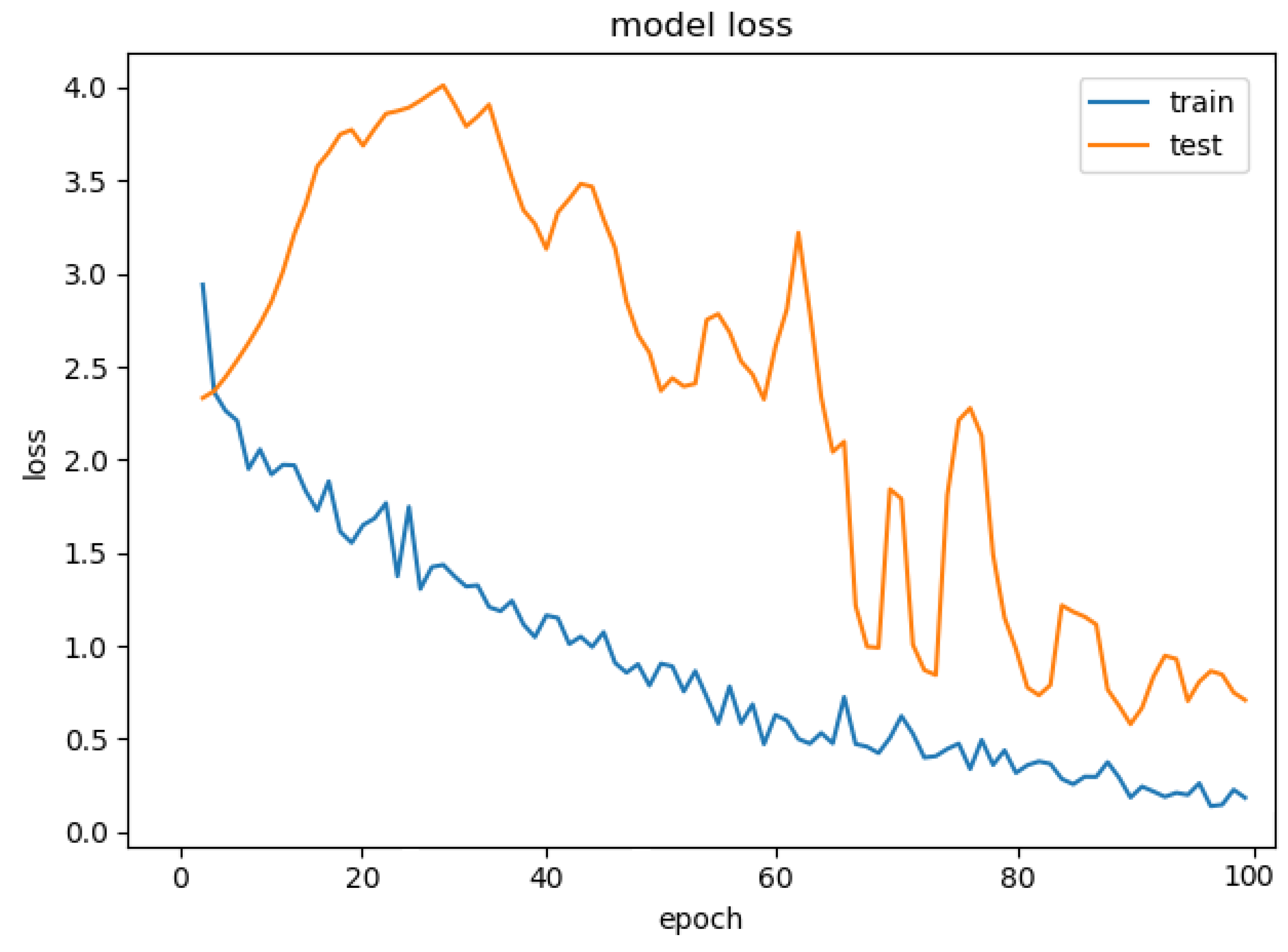 Automatic CNN-Based Arabic Numeral Spotting and Handwritten Digit ...