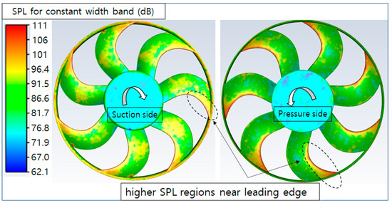 Numerical Investigation of Unsteady Flow and Aerodynamic Noise ...