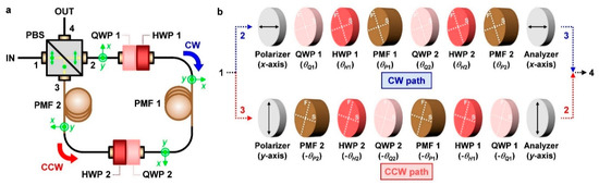 Arbitrary Phase Modulation of General Transmittance Function of First ...