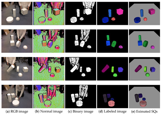 Applied Sciences | Free Full-Text | Pose Estimation of Primitive-Shaped Objects from a Depth ...