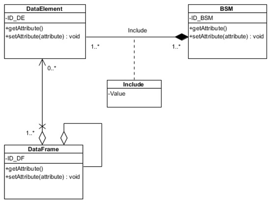 Applied Sciences | Free Full-Text | BSM-Data Reuse Model Based on In ...