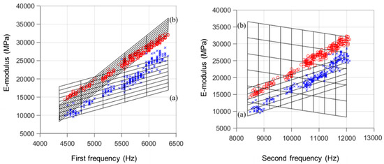 Study on Prediction and Application of Initial Chord Elastic Modulus ...