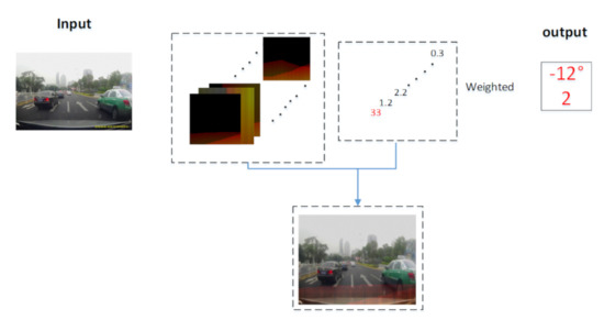 Applied Sciences | Free Full-Text | Driver Attention Area Extraction ...