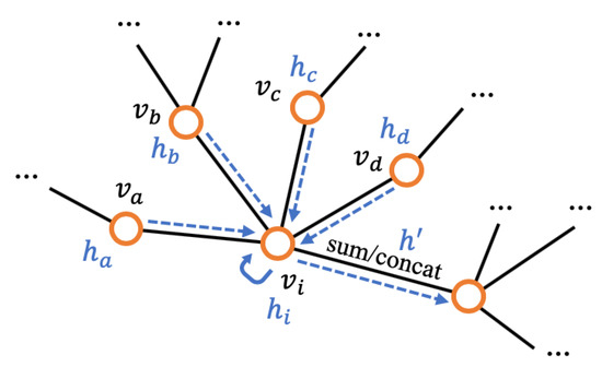 User Identity Linkage Across Social Networks by Heterogeneous Graph Attention Network Modeling