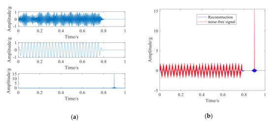 Applied Sciences | Free Full-Text | A Novel Adaptive Mode Decomposition Method Based on ...