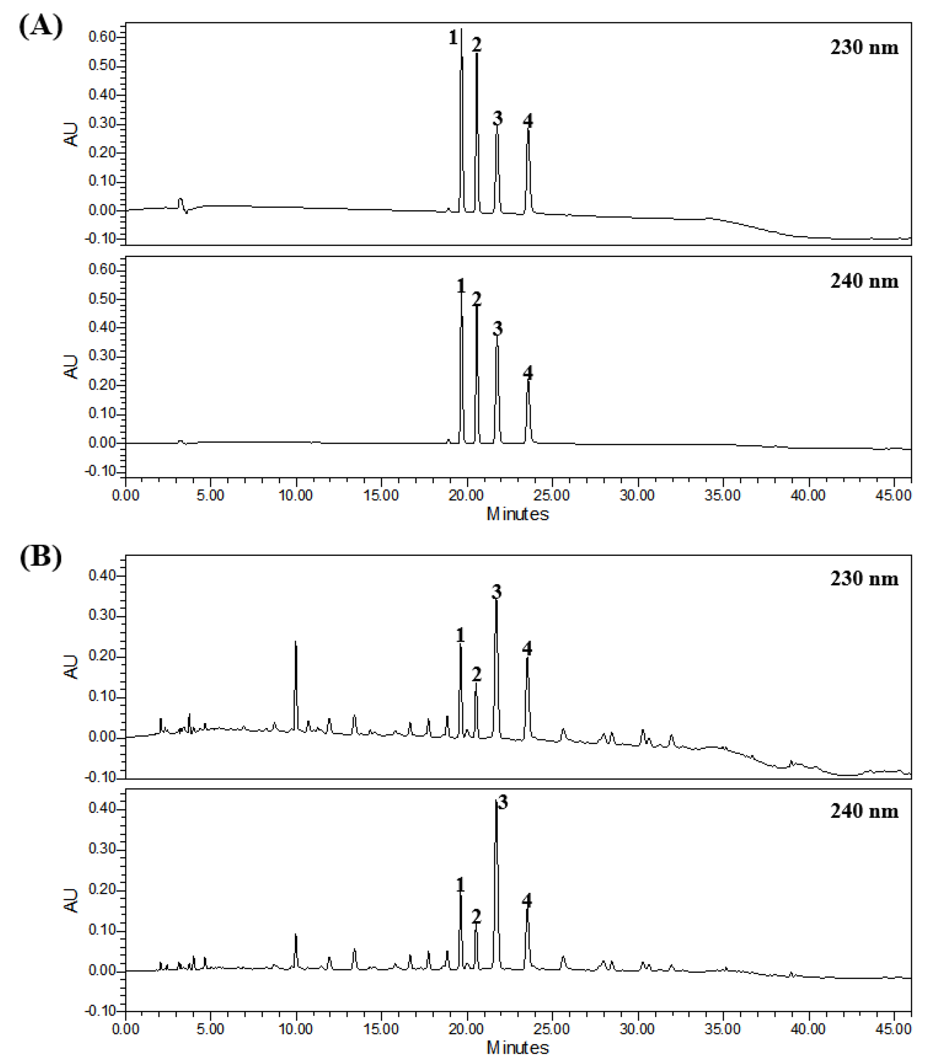 Applied Sciences Free Full Text Development And Validation Of A Hplc Pda Method For The