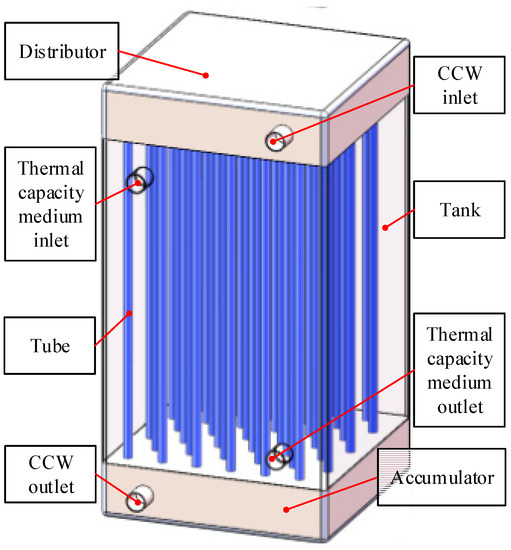 Quick Response Circulating Water Cooling of ±3 mK Using Dynamic Thermal ...