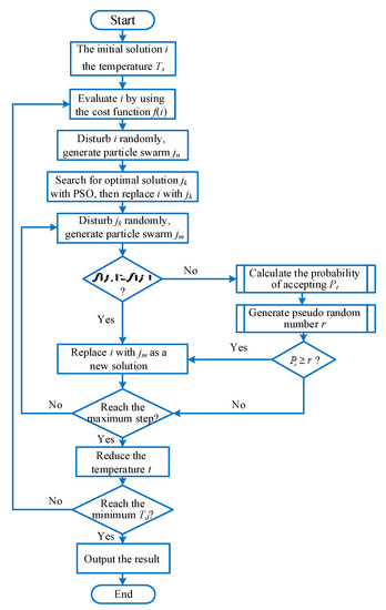 A Hybrid Diffractive Optical Element Design Algorithm Combining ...