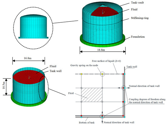 Effect of the Directional Components of Earthquakes on the Seismic ...