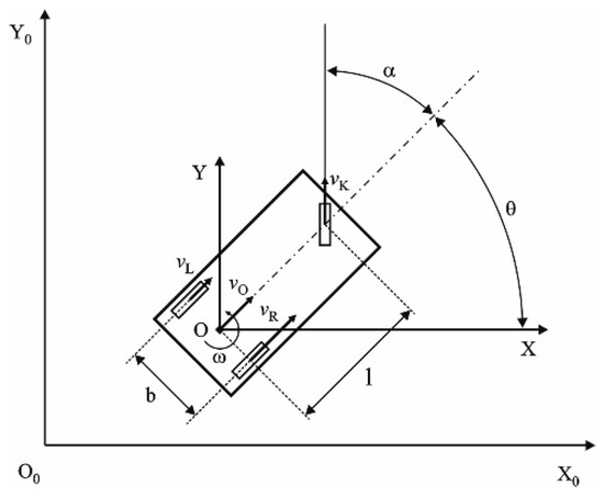 Applied Sciences | Free Full-Text | Measurement of Wheel Radius in an ...
