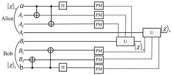 Bidirectional Quantum Communication through the Composite GHZ-GHZ Channel