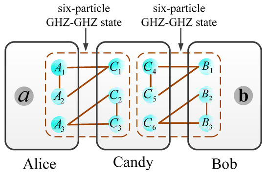 Bidirectional Quantum Communication through the Composite GHZ-GHZ Channel