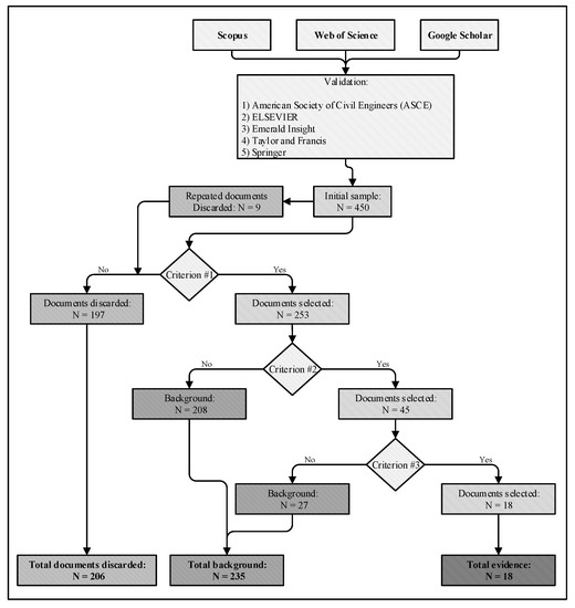 Applied Sciences | Free Full-Text | Cost Overrun Causative Factors in ...