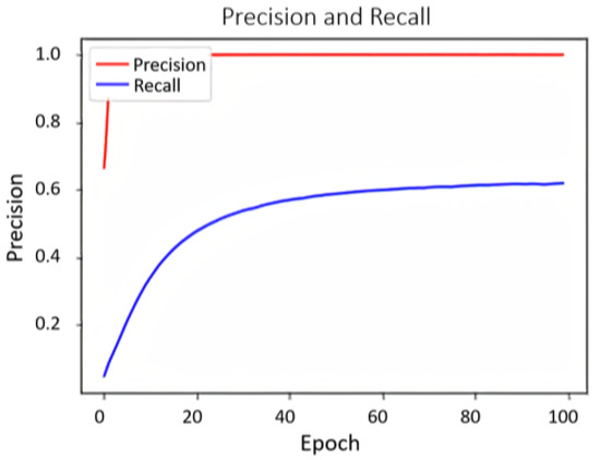 Applied Sciences Free Full Text Recommendation System Using