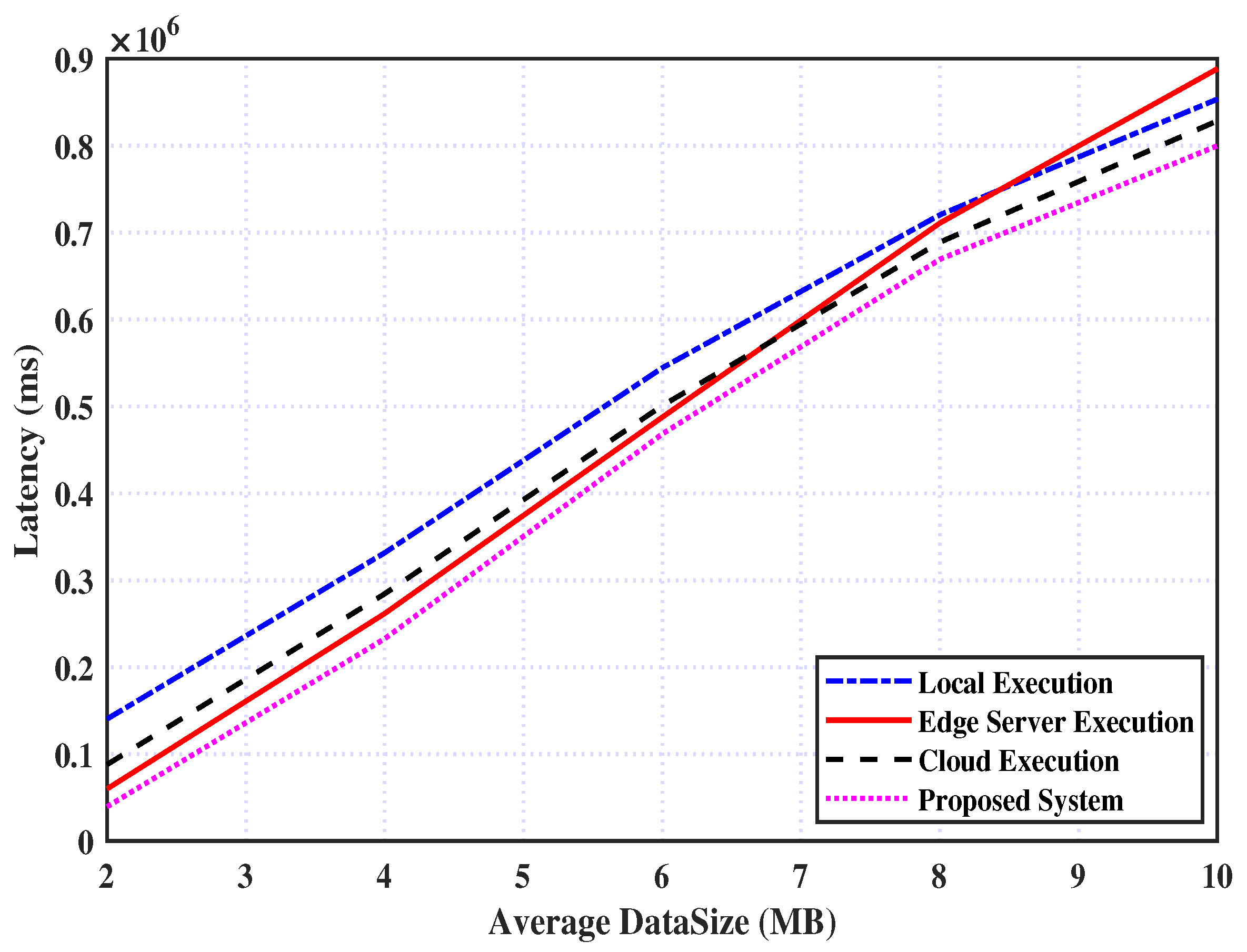 Efficient Multi-Player Computation Offloading for VR Edge-Cloud Computing Systems