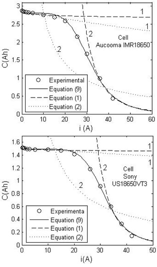 A Critical Study of Using the Peukert Equation and Its Generalizations ...
