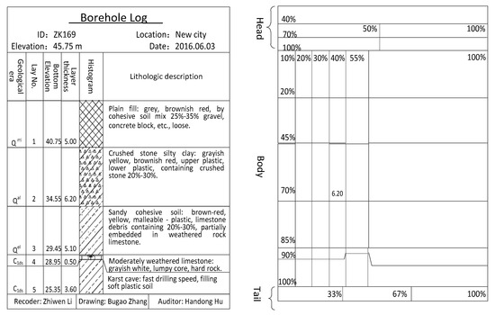 A Rapid Method for Information Extraction from Borehole Log Images