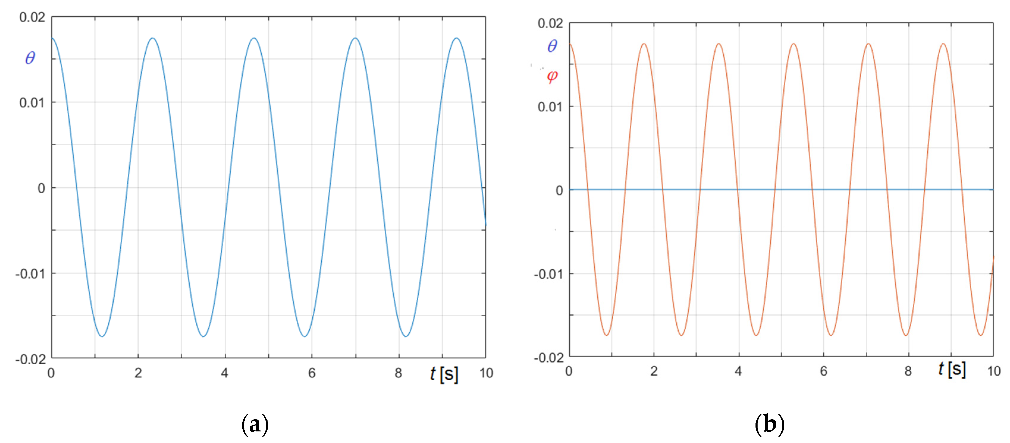 Applied Sciences | Free Full-Text | Nonlinear Dynamics of Swinging ...