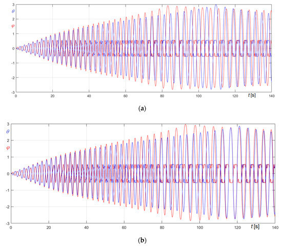 Nonlinear Dynamics of Swinging Clapper Bells under Arbitrary or ...