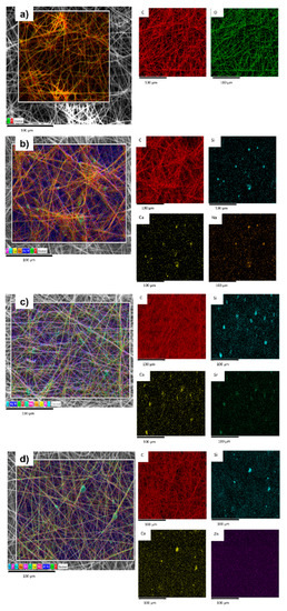Incorporation of Bioactive Glasses Containing Mg, Sr, and Zn in Electrospun PCL Fibers by Using ...