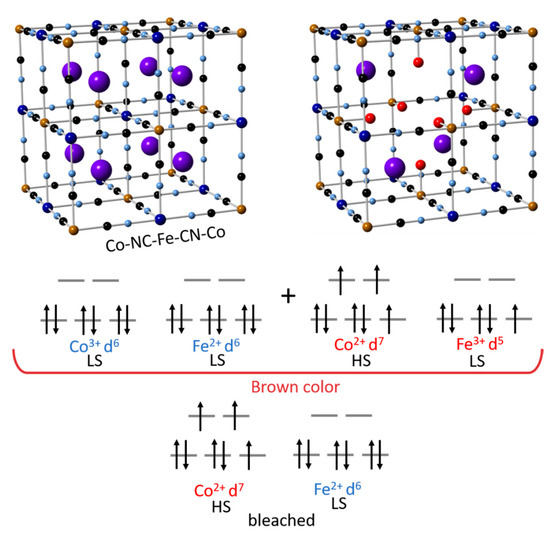 Electrochemical Ion Pumping Device for Blue Energy Recovery: Mixing ...