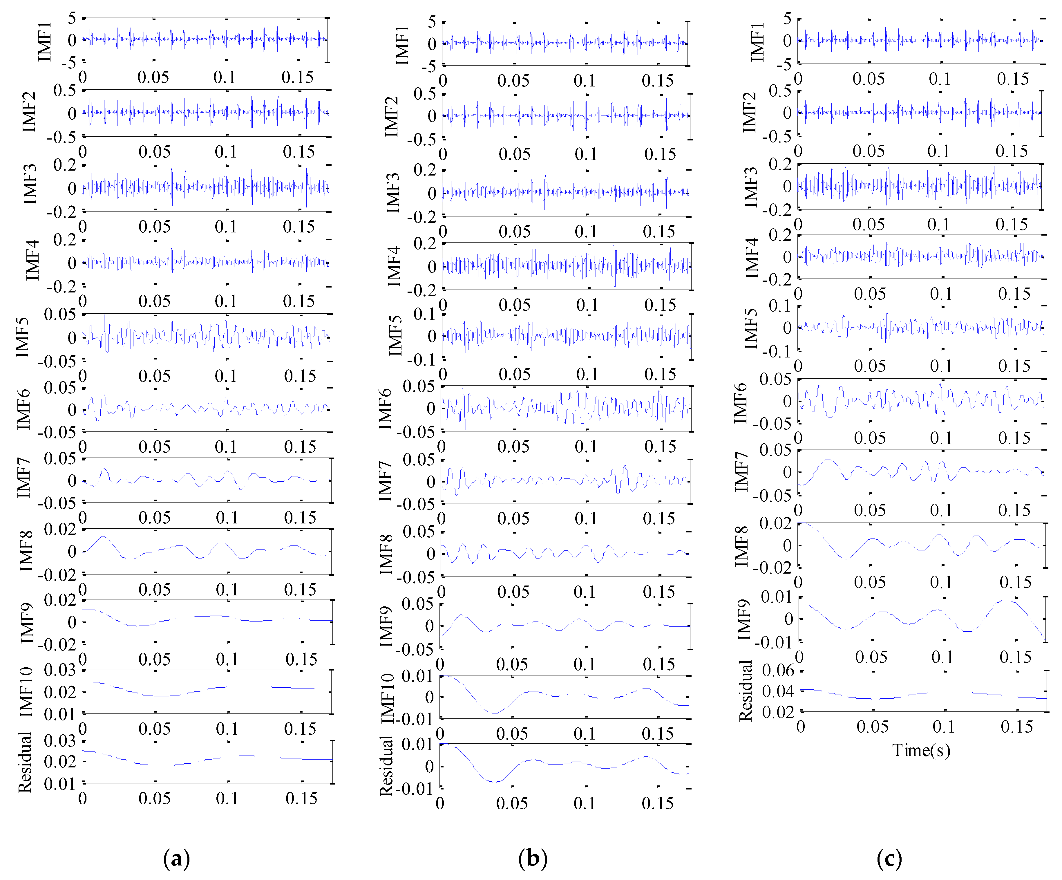 Applied Sciences | Free Full-Text | Rolling Bearings Fault Diagnosis ...
