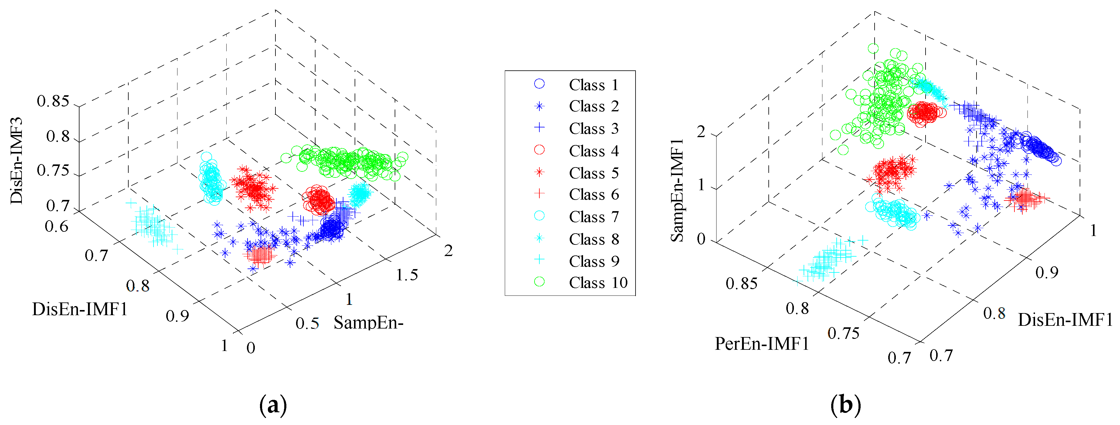 Applied Sciences | Free Full-Text | Rolling Bearings Fault Diagnosis Based on Improved Complete ...