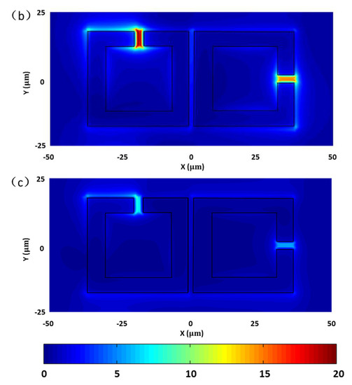Tunable Plasmon-Induced Transparency through Bright Mode Resonator in a ...