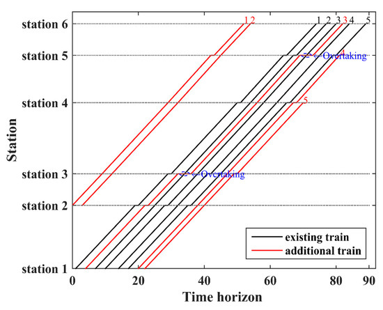 A Multi-Objective Train Operational Plan Optimization Approach for ...