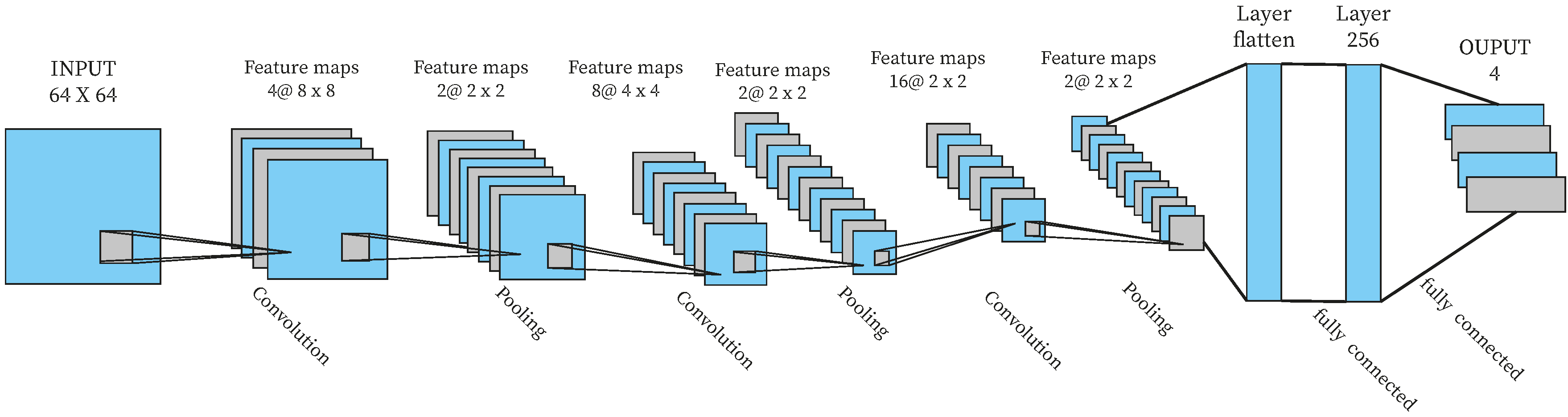 Deep Reinforcement Learning with Interactive Feedback in a Human–Robot ...