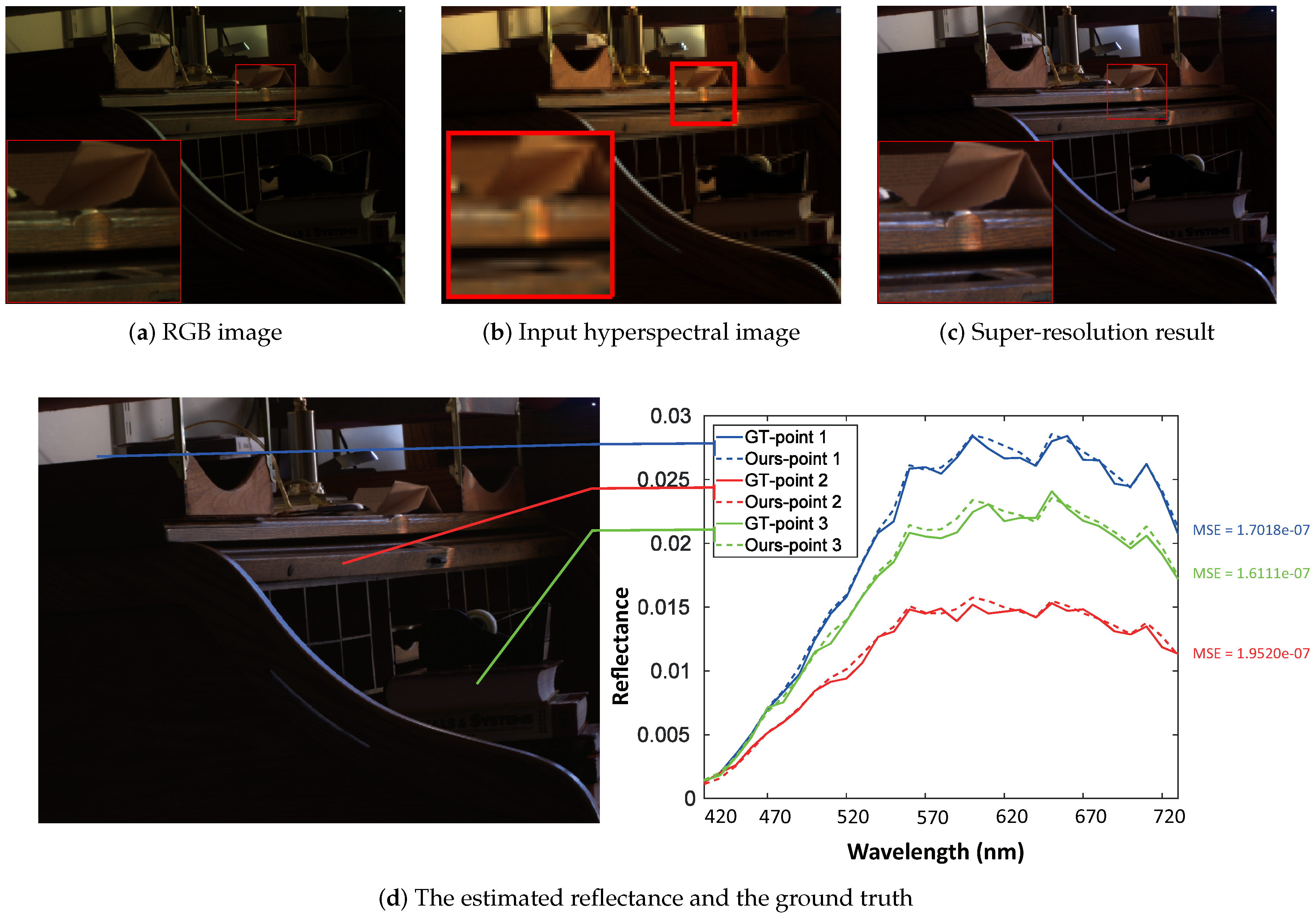 Hyperspectral Image Super-Resolution Based on Spatial Group Sparsity Regularization Unmixing