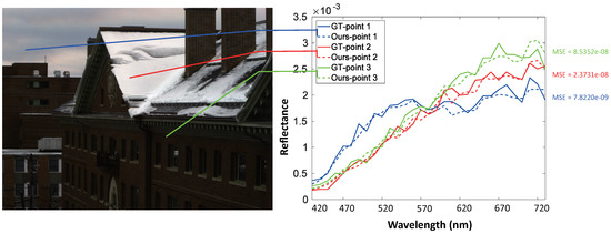 Hyperspectral Image Super-Resolution Based on Spatial Group Sparsity Regularization Unmixing