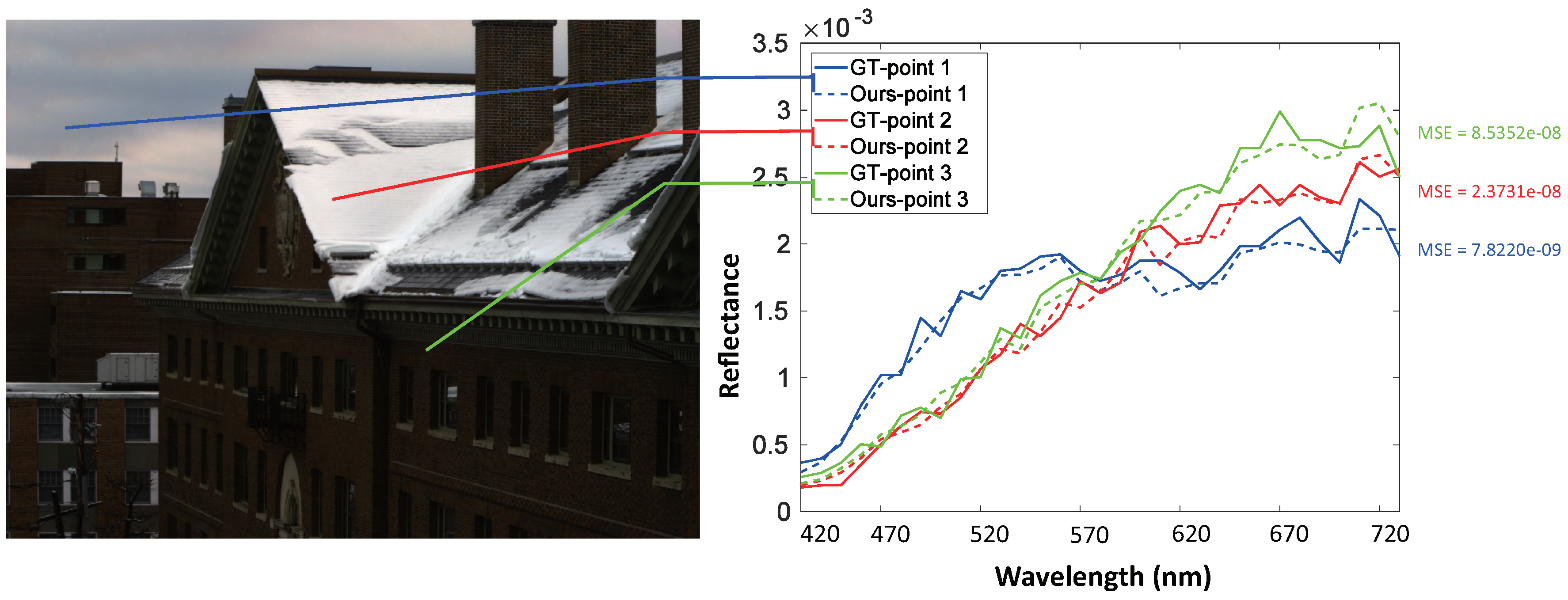 Hyperspectral Image Super-Resolution Based on Spatial Group Sparsity Regularization Unmixing