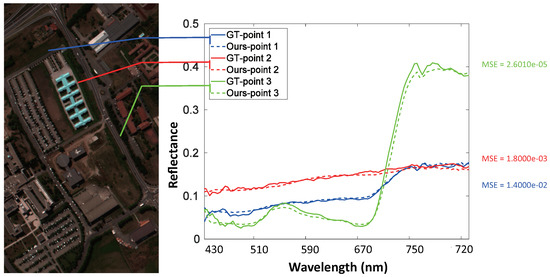 Hyperspectral Image Super-Resolution Based on Spatial Group Sparsity Regularization Unmixing