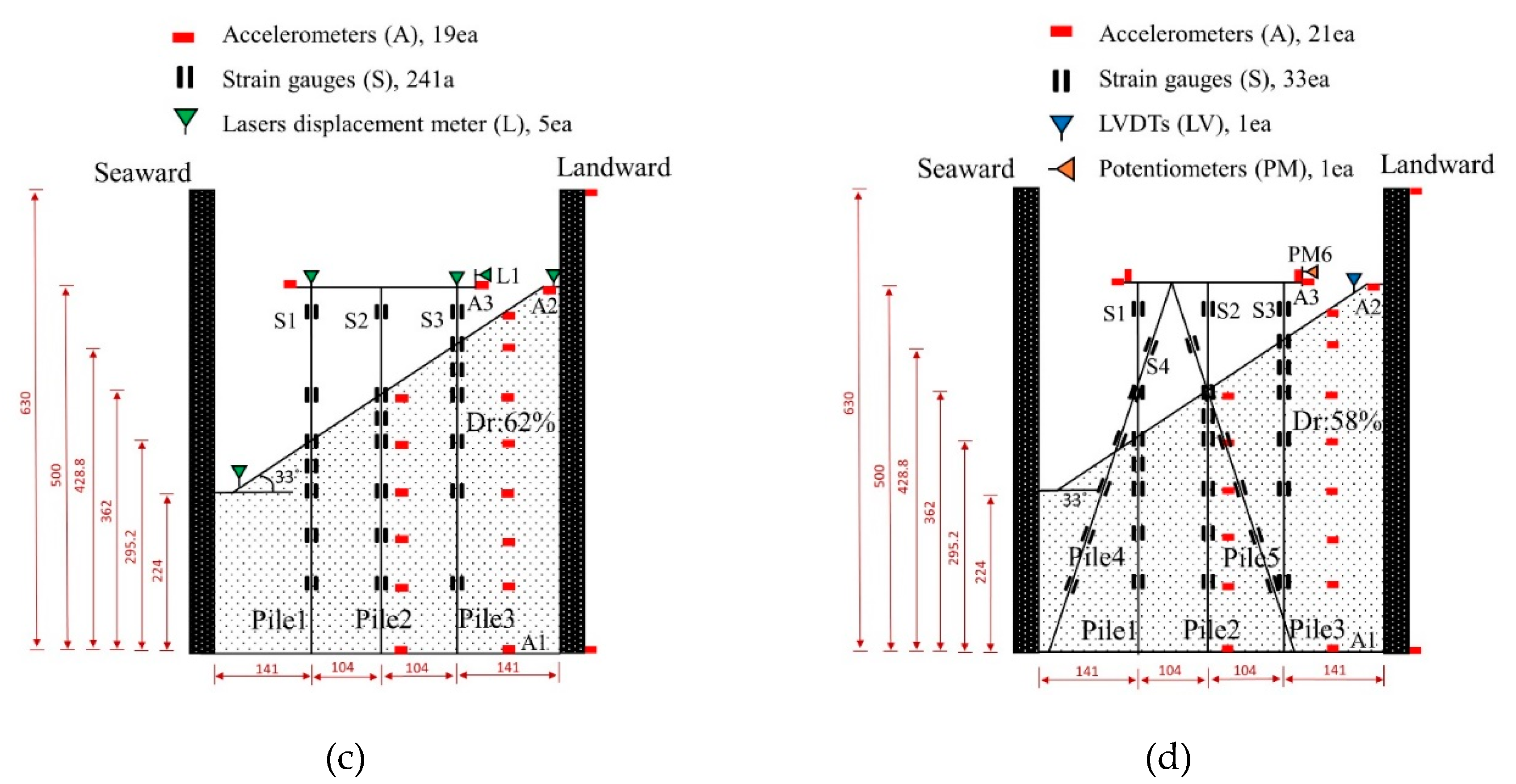 Dynamic Behavior of Pile-Supported Structures with Batter Piles ...
