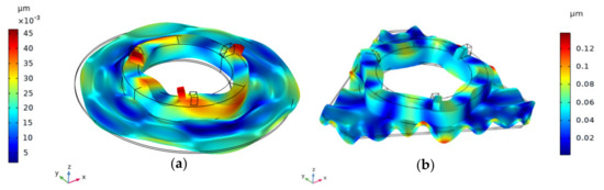 Design of Unimorph Type 3DOF Ultrasonic Motor