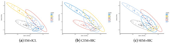 A Clustering Refinement Approach for Revealing Urban Spatial Structure ...